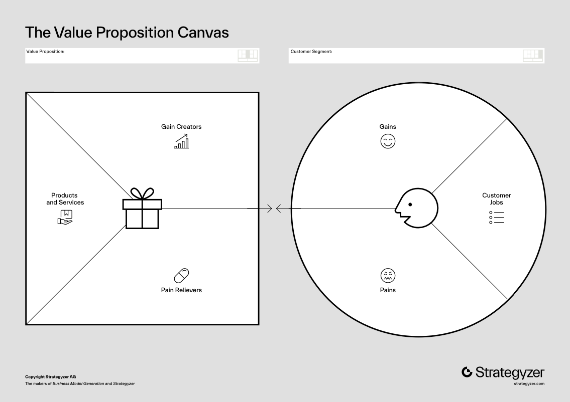 An Introduction To The Value Proposition Canvas An Introduction To The Value Proposition Canvas